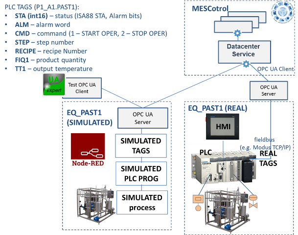 MOMdisc | Матеріали дисципліни АВТОМАТИЗОВАНІ СИСТЕМИ УПРАВЛІННЯ ВИРОБНИЦТВОМ (MES рівень)