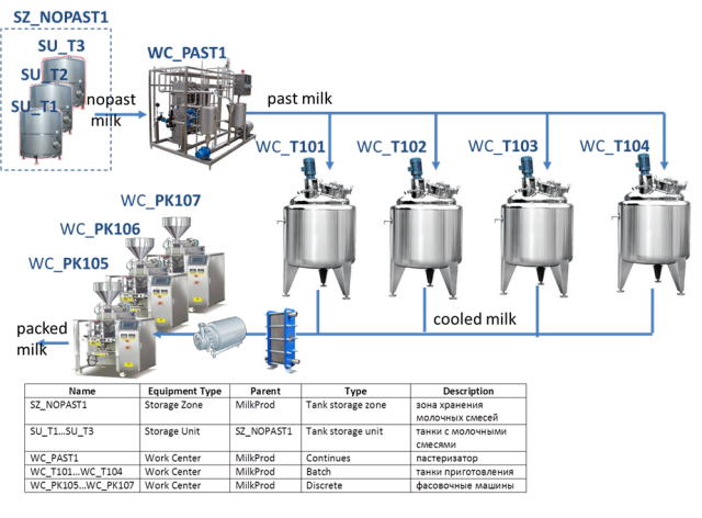 MOMdisc | Матеріали дисципліни АВТОМАТИЗОВАНІ СИСТЕМИ УПРАВЛІННЯ ВИРОБНИЦТВОМ (MES рівень)