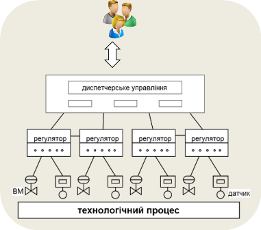 ProgIngContrSystems | Матеріали дисципліни “Програмна інженерія в системах управління”