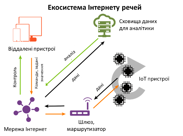 ProgIngContrSystems | Матеріали дисципліни “Програмна інженерія в системах управління”