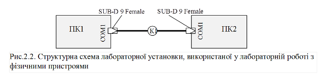 fieldbus | Матеріали дисципліни Промислові мережі