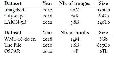 ml | Машинне навчання для інженерів із систем керування