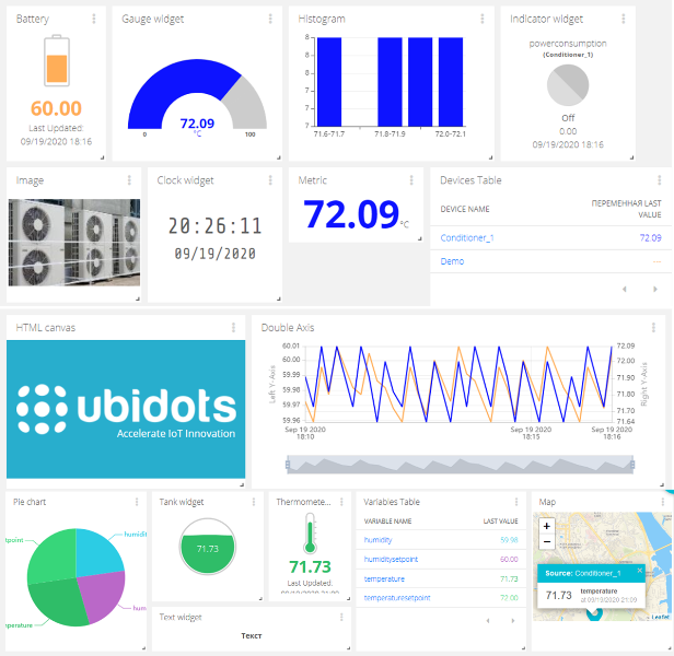 rimit | Розробка і імітаційне моделювання інтегрованих систем керування (Л)